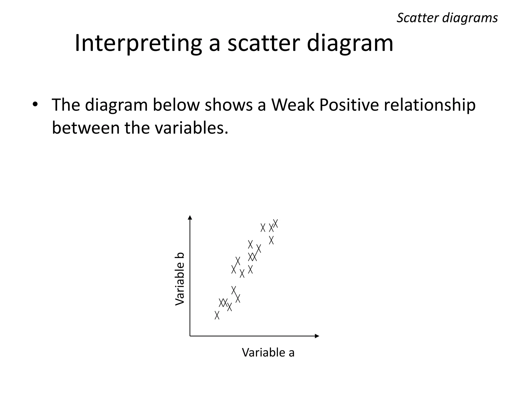 Scatter diagram and control chart | PPTX