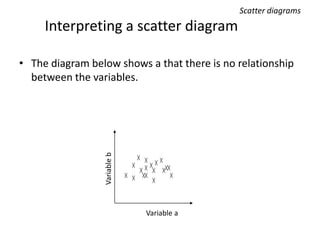 Scatter diagram and control chart | PPTX