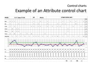 Scatter diagram and control chart | PPTX