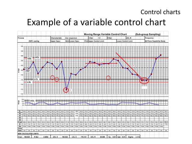 Scatter diagram and control chart | PPTX