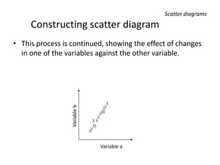Scatter diagram and control chart | PPTX