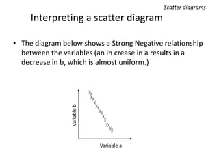 Scatter diagram and control chart | PPTX