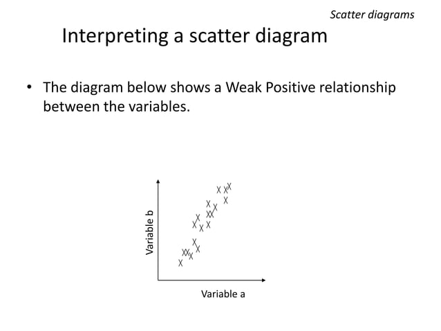 Scatter diagram and control chart | PPTX