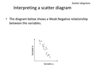 Scatter diagram and control chart | PPTX