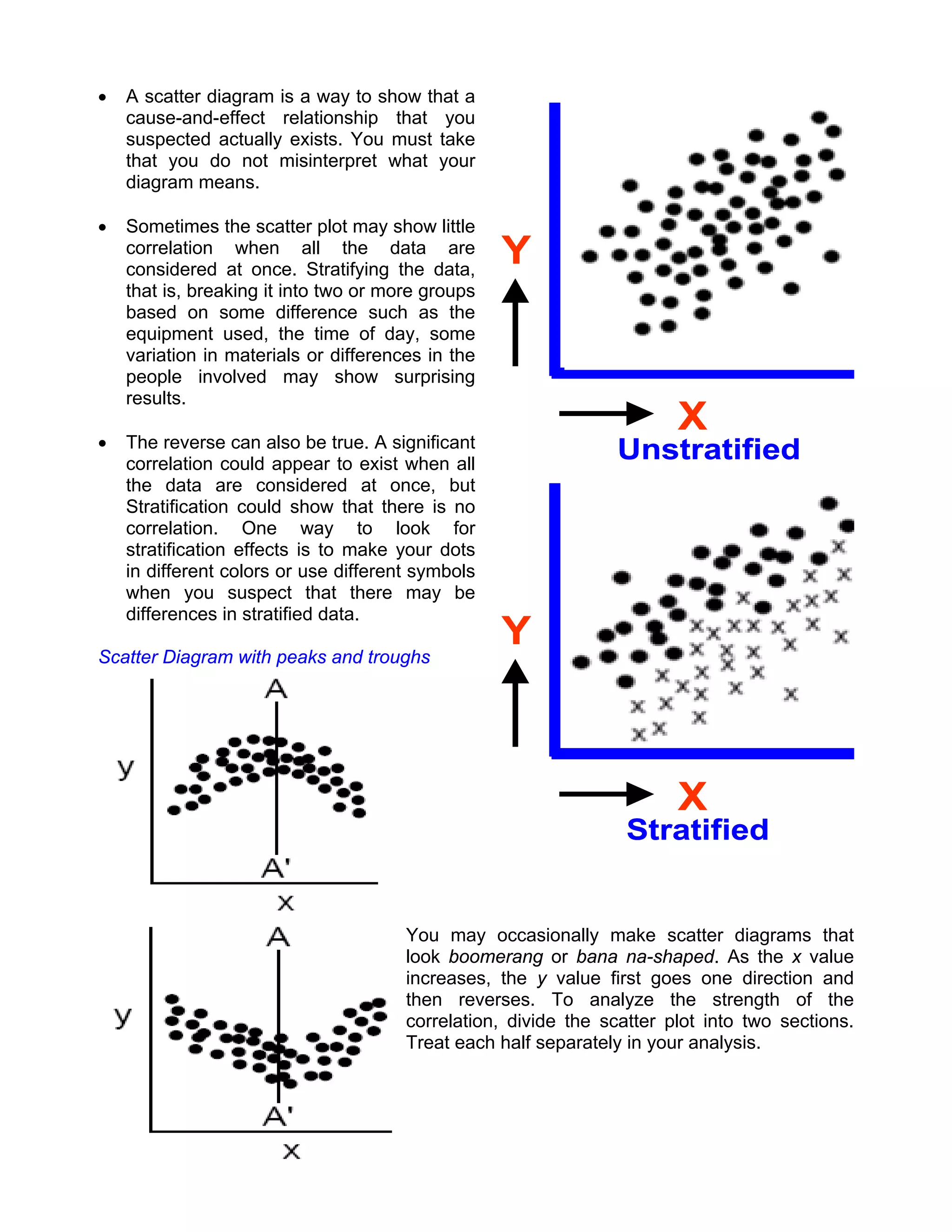 Scatter Diagrams | PDF