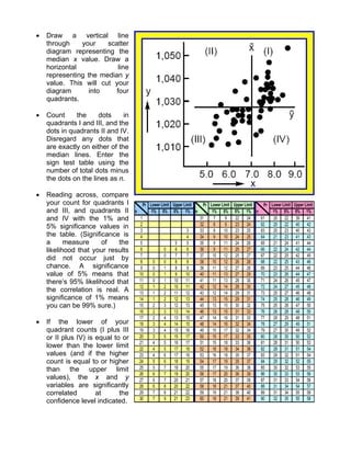 Scatter Diagrams | PDF