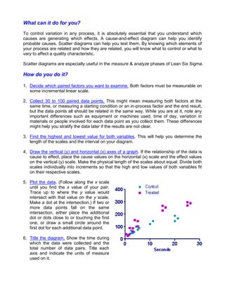 Scatter diagrams | PDF