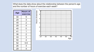Scatter Diagrams.ppt