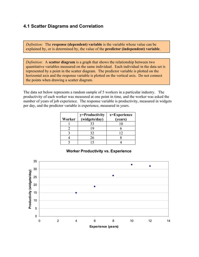 Scatter diagrams and correlation and simple linear regresssion | PDF