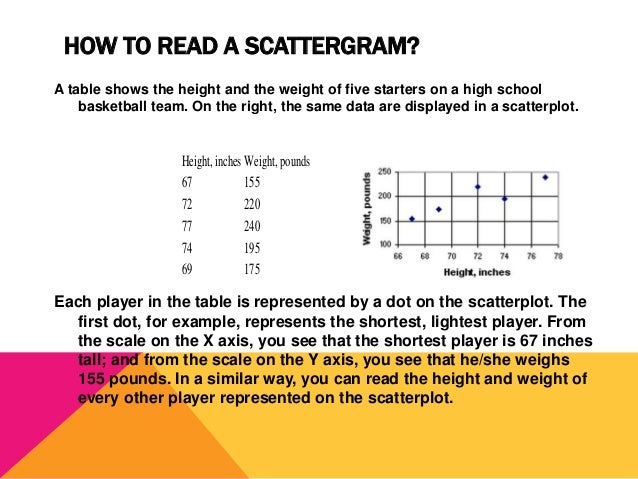 Scattergrams