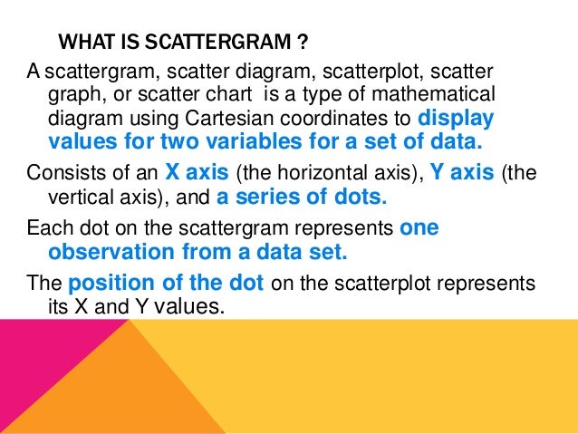 Scattergrams