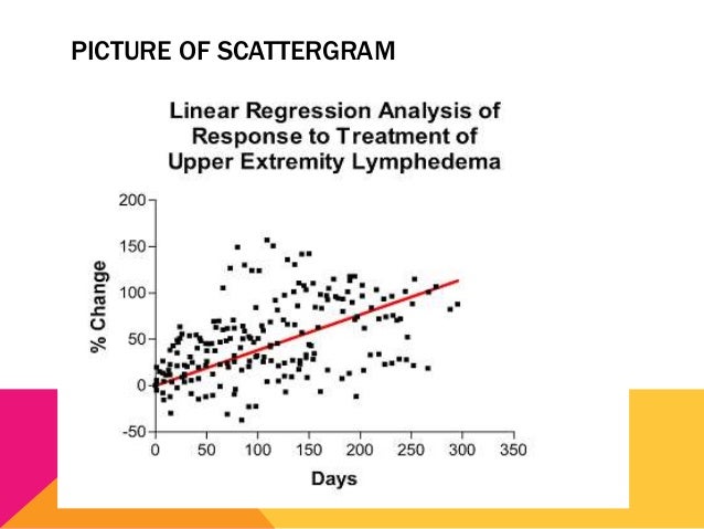 Scattergrams