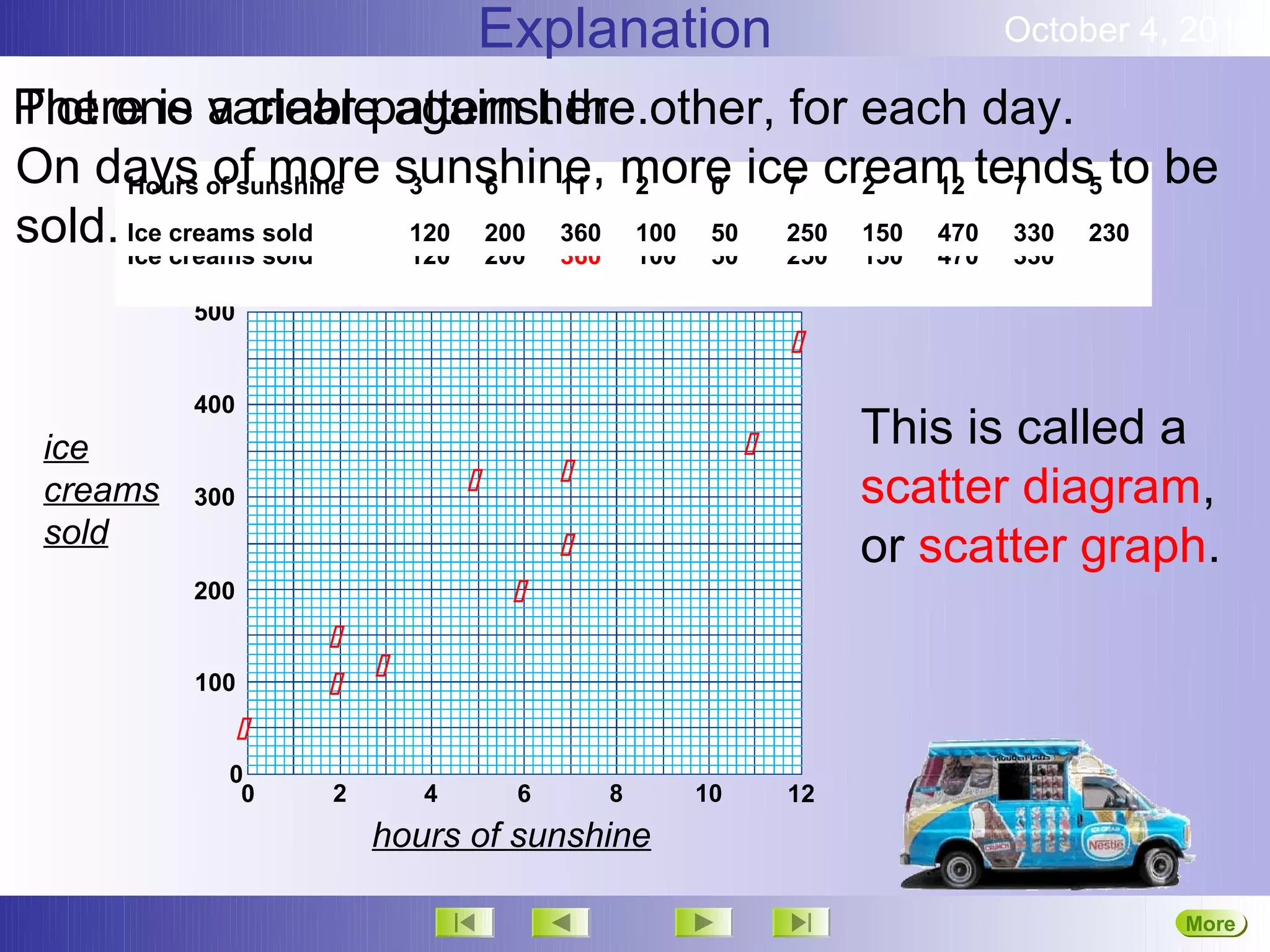 Scatter graphs | PPT | Geography | Science