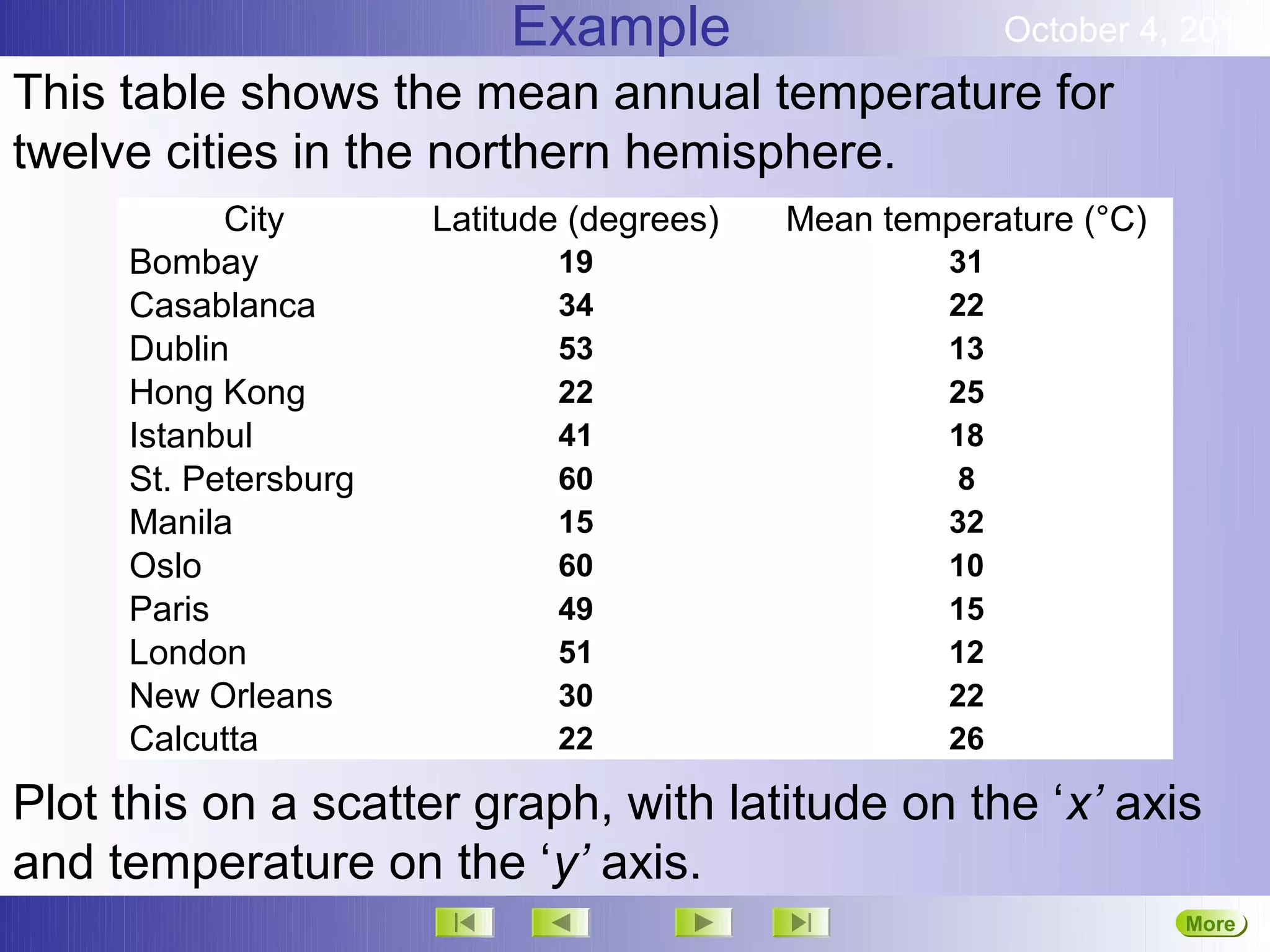 Scatter graphs | PPT | Geography | Science