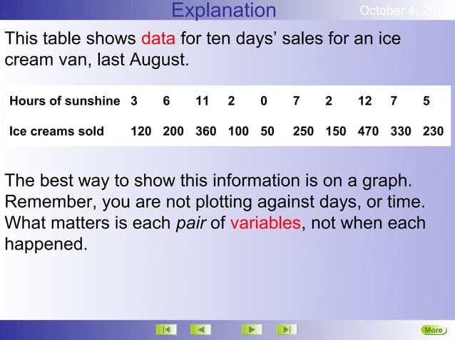 Scatter graphs | PPT | Geography | Science