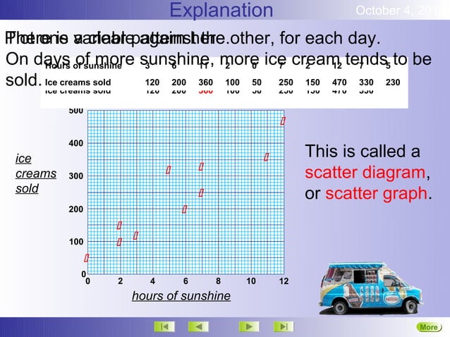 Scatter graphs | PPT | Geography | Science