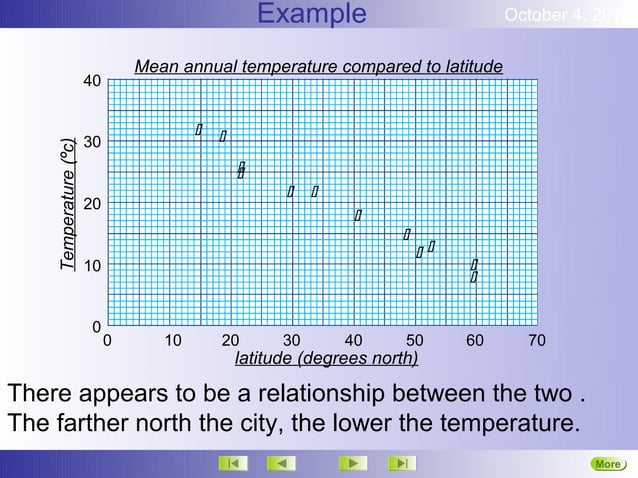 Scatter graphs | PPT | Geography | Science