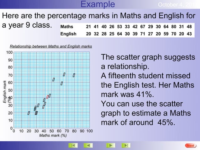 Scatter graphs | PPT | Geography | Science