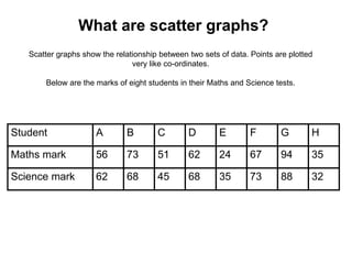Scatter Graphs.pptx