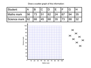 Scatter Graphs.pptx