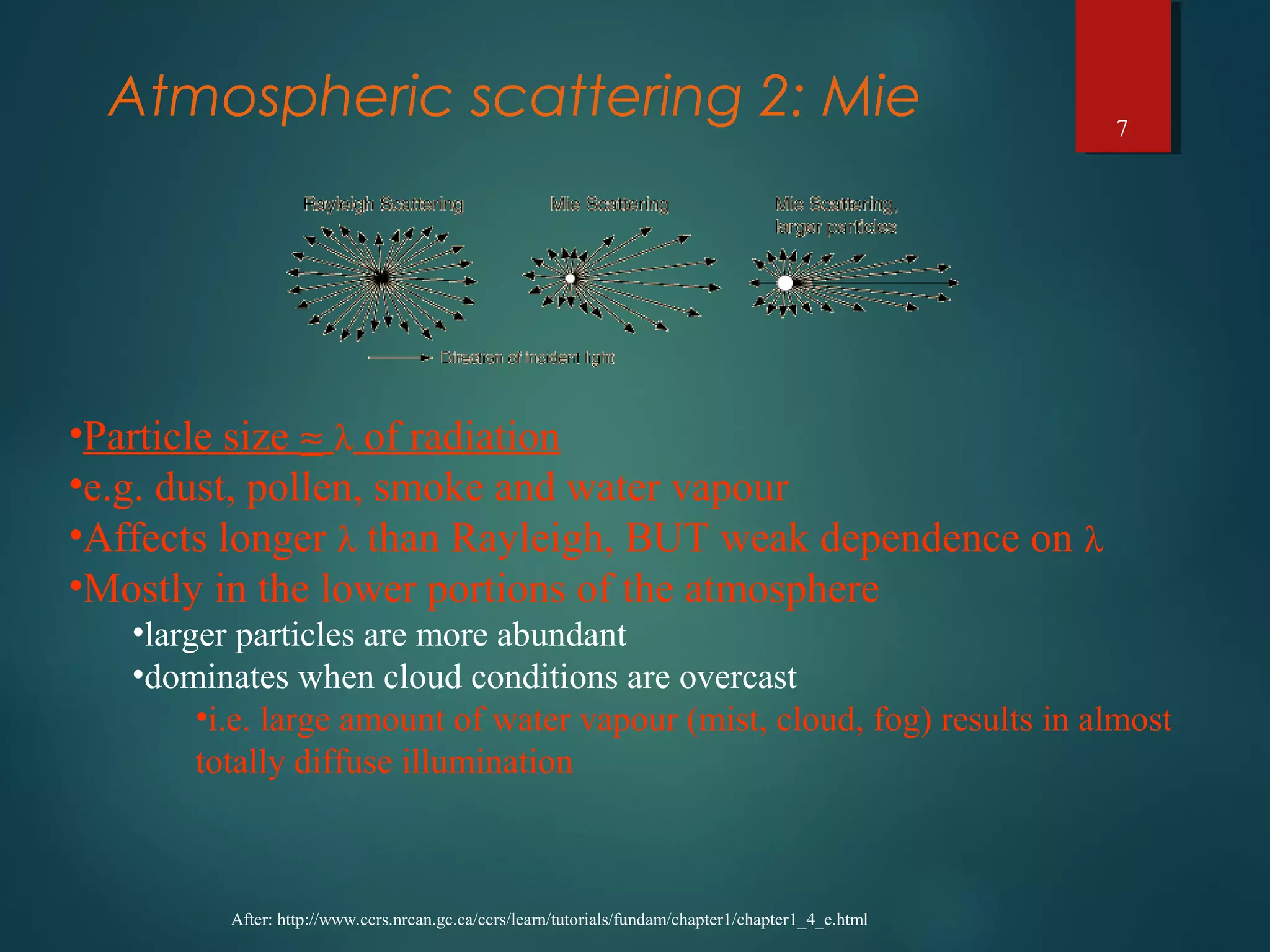 Scattering | PPT