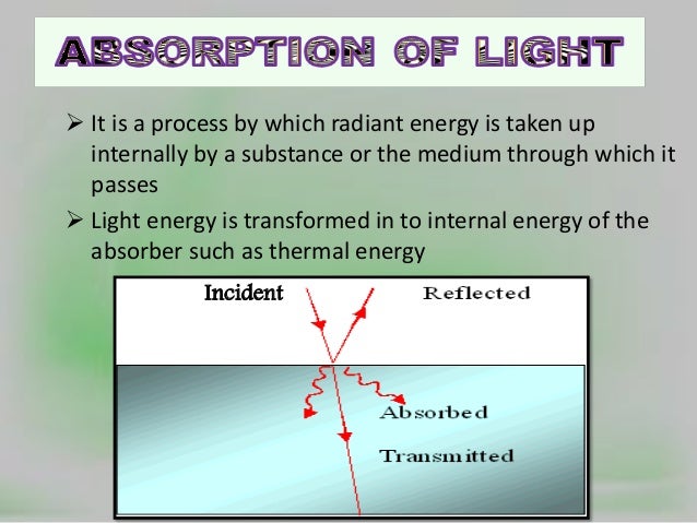 Light Energy Absorption Energy Interaction In Remote Sensing Light