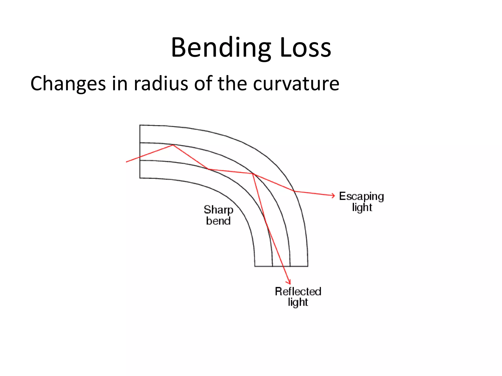 Scattering and bending loss 18 19 | PDF