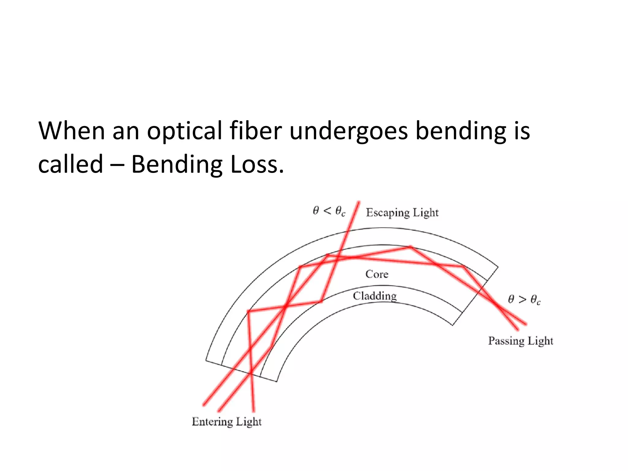 Scattering and bending loss 18 19 | PDF