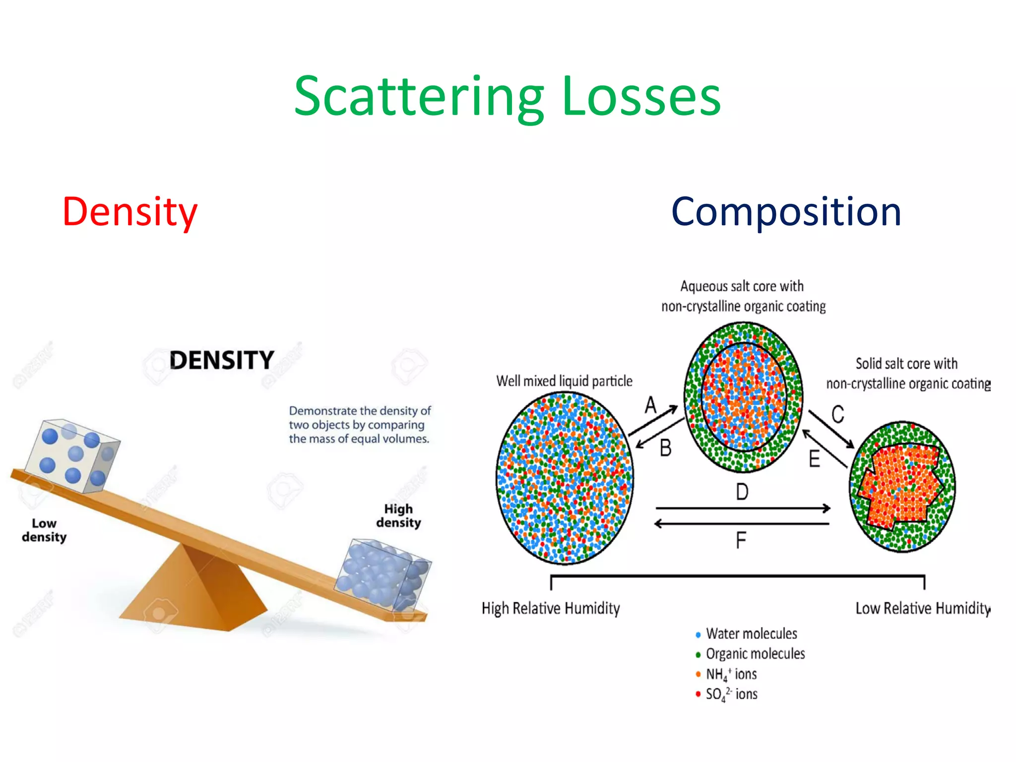 Scattering and bending loss 18 19 | PDF