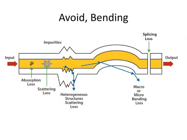 Scattering and bending loss 18 19 | PDF | Physics | Science