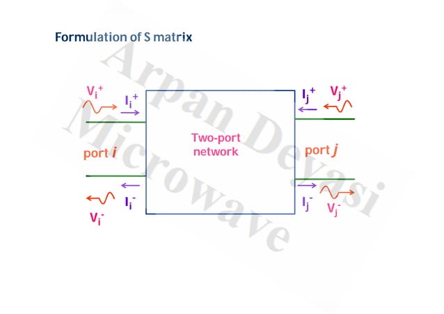 Scattering matrix | PDF
