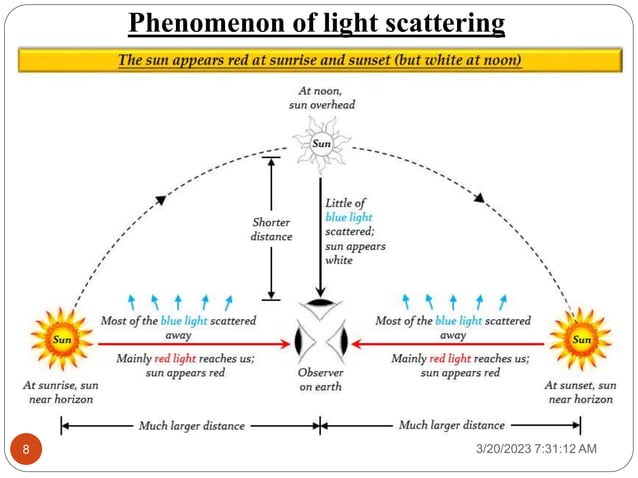 scattering of light.ppt | Physics | Science