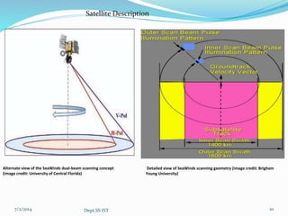 Scatterometry quik scat | PPTX