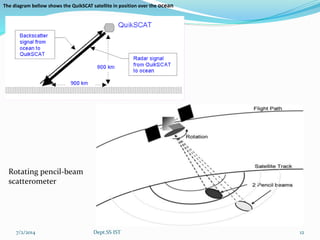 Scatterometry quik scat | PPTX