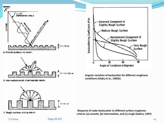 Scatterometry quik scat | PPTX