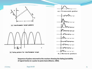 Scatterometry quik scat | PPTX