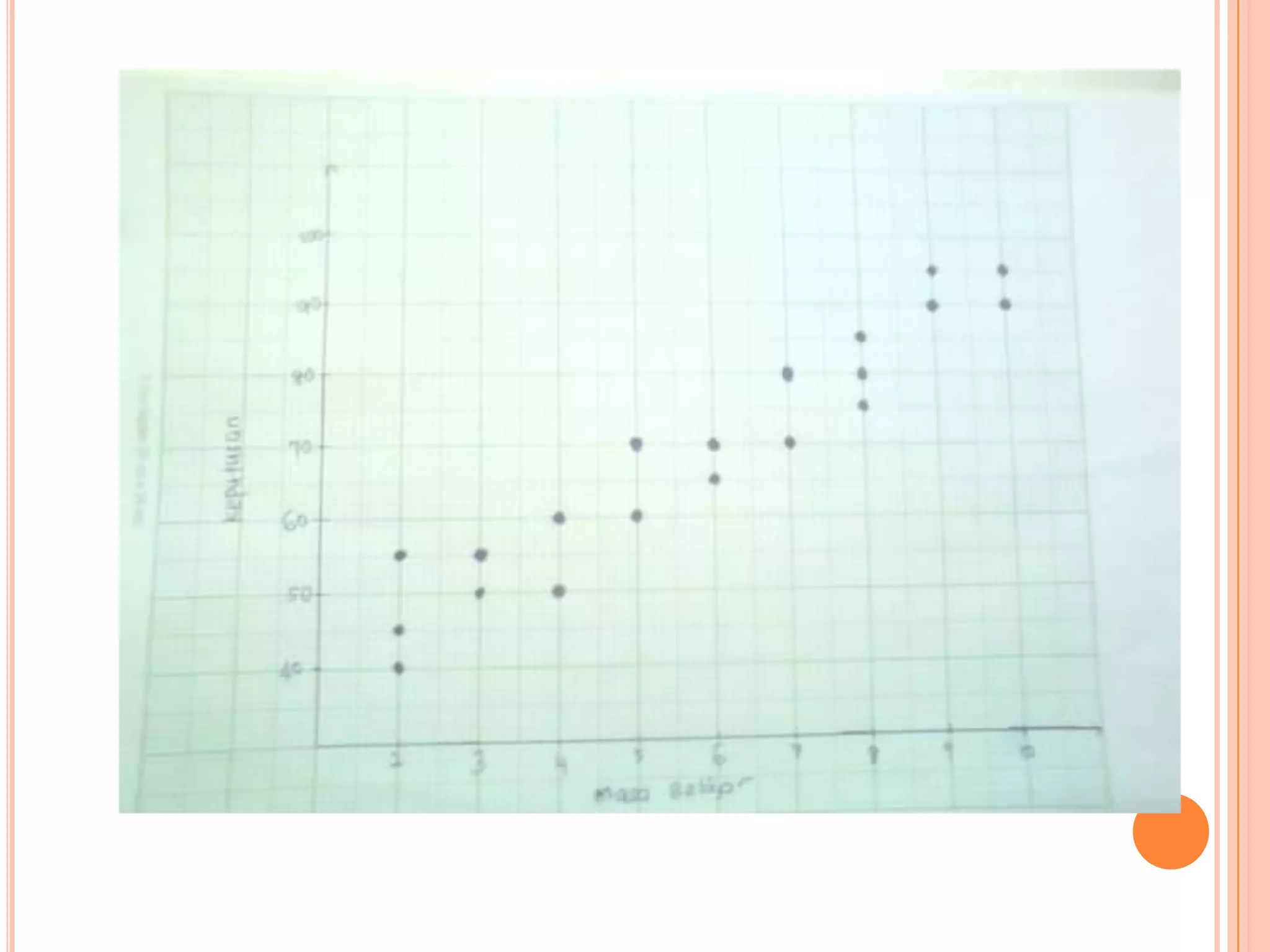 Scatter plot | PPTX