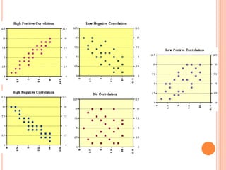 Scatter plot | PPTX