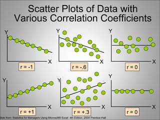 Scatter plot | PPT