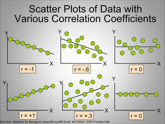 Scatter plot | PPT