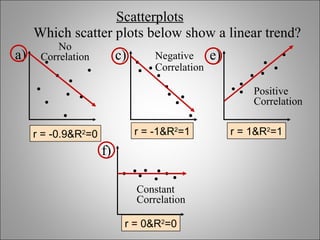Scatter plot | PPT
