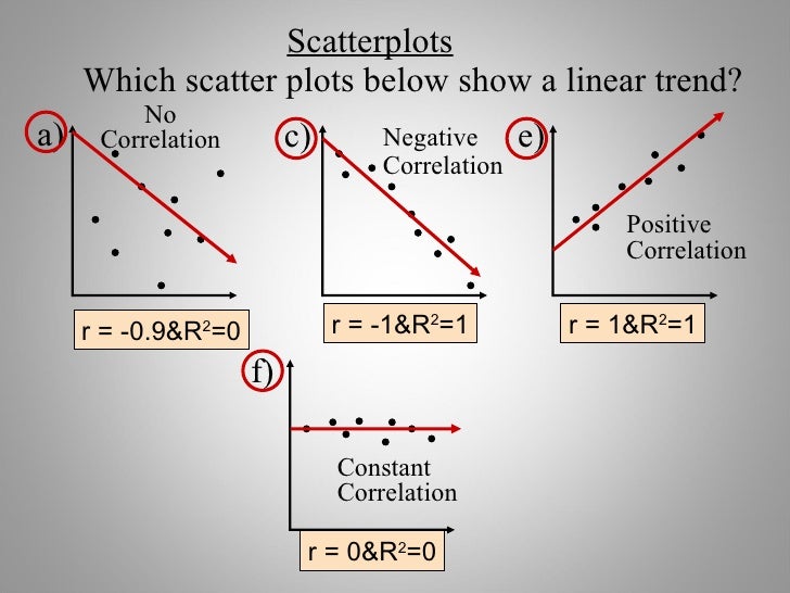 Scatter plot