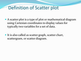 Scatter Plot.pptx
