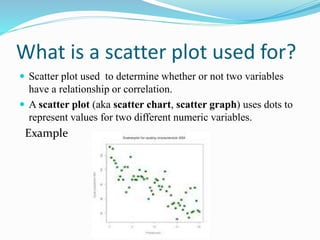 Scatter Plot.pptx