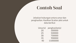 penyajian data scatter plot dan diagram titik | PPT
