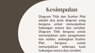 penyajian data scatter plot dan diagram titik | PPT