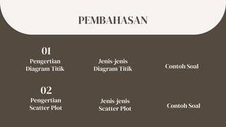 penyajian data scatter plot dan diagram titik | PPT