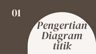 penyajian data scatter plot dan diagram titik | PPT