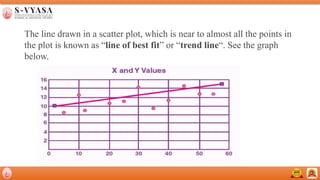 Scatter plot Balance of Payment and Foreign Exchange; Phases of ...