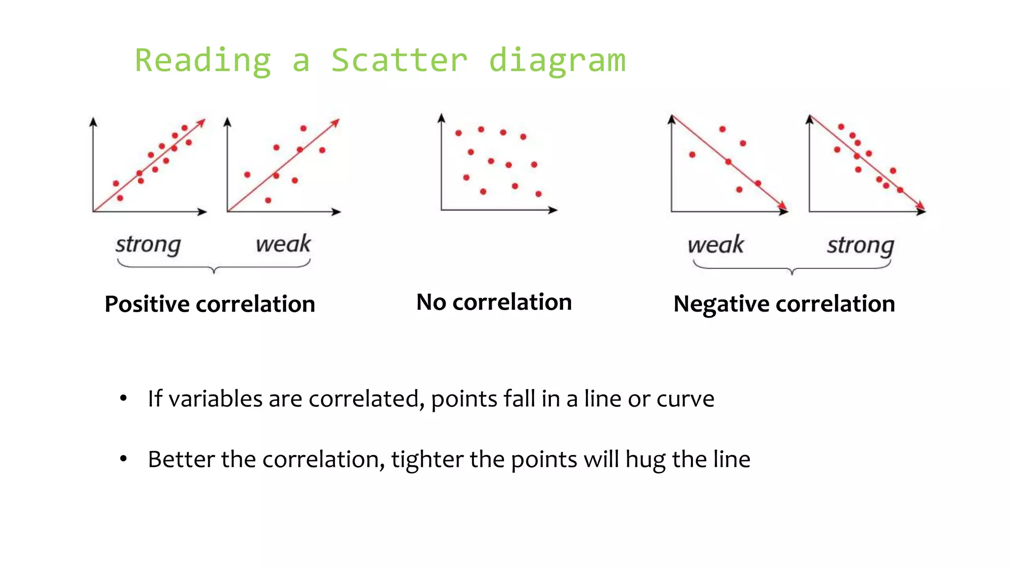 Scatter plot diagram | PPT